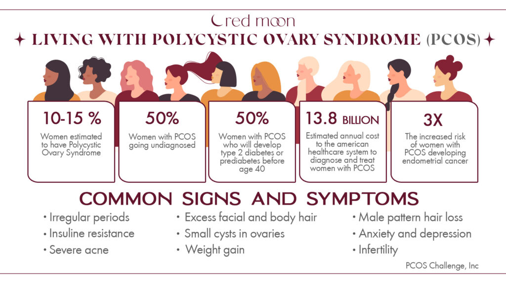PCOS: Living With A Complicated Condition – RED MOON